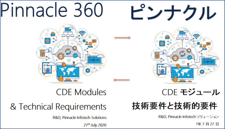 Research & Development - Pinnacle Infotech