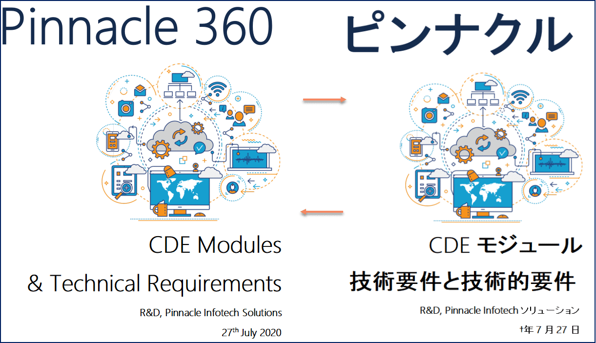 Research & Development - Pinnacle Infotech