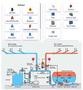 Lusail Stadium | BIM Project by Pinnacle Infotech | BIM Solutions
