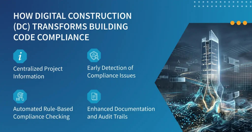 Modern Building Code Compliance is More Than a Checklist
