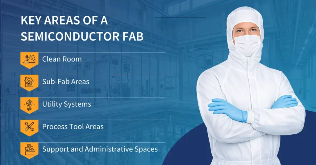 Semiconductor Fab Requirements and BIM Design Role